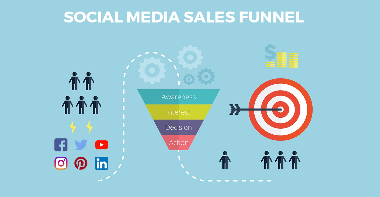 Grow Your Online Sales with a Social media Funnel